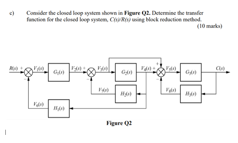 Solved c) Consider the closed loop system shown in Figure | Chegg.com
