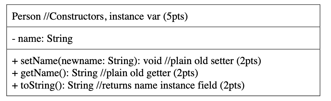 Solved (The Olympics) consists of writing two java files, | Chegg.com