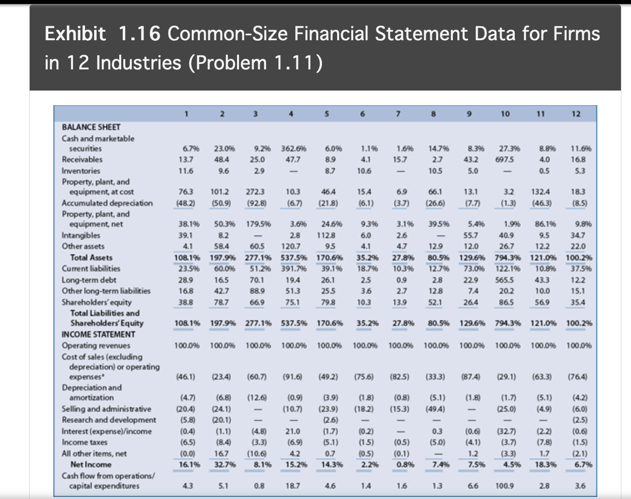 Solved Effective financial statement analysis requires an | Chegg.com