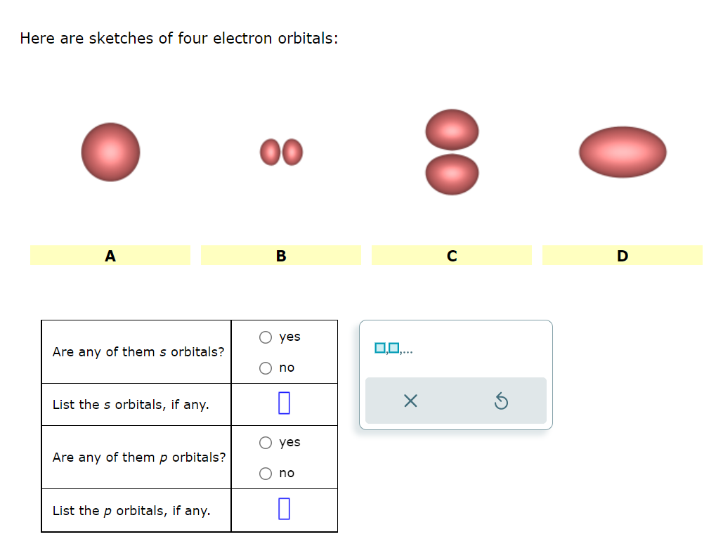 Solved Here are sketches of four electron orbitals: | Chegg.com