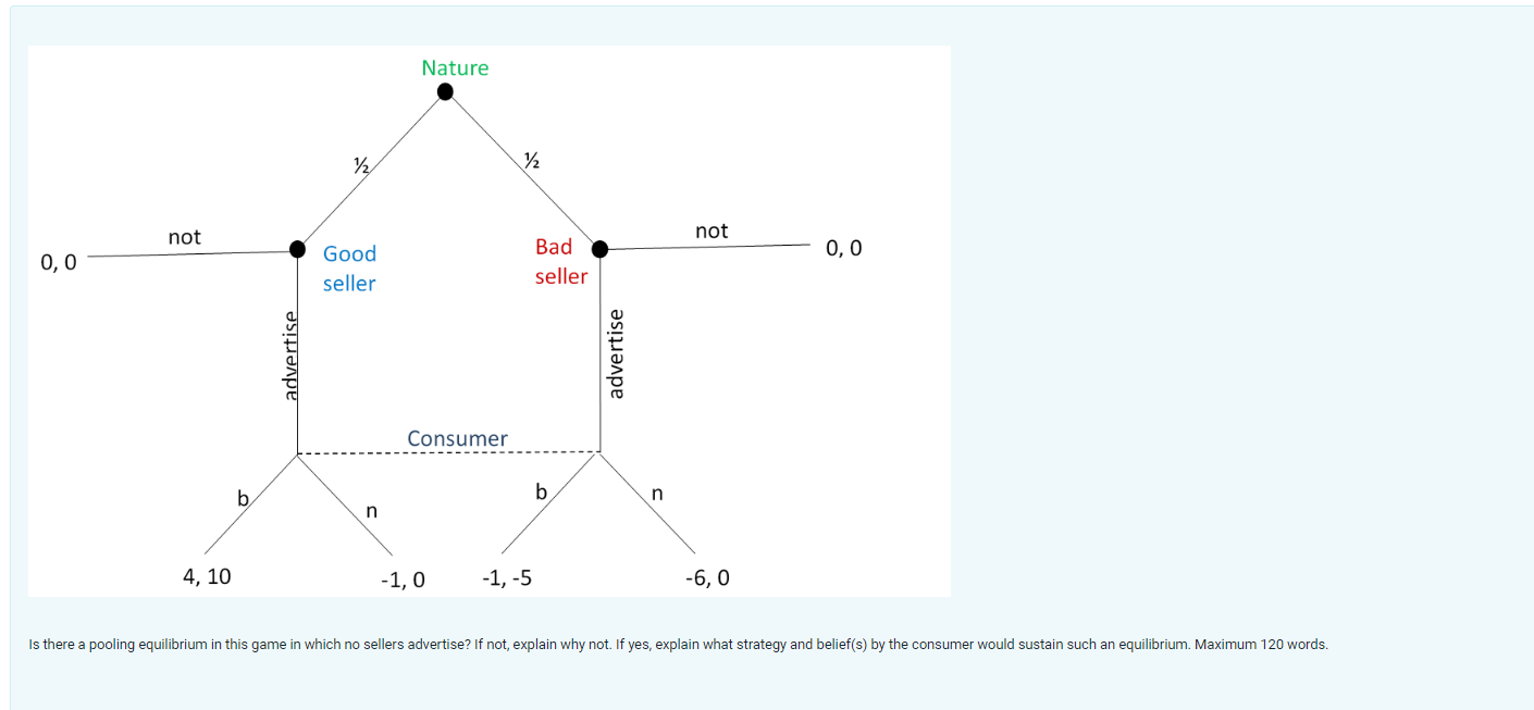 Solved Is there a pooling equilibrium in this game in which | Chegg.com