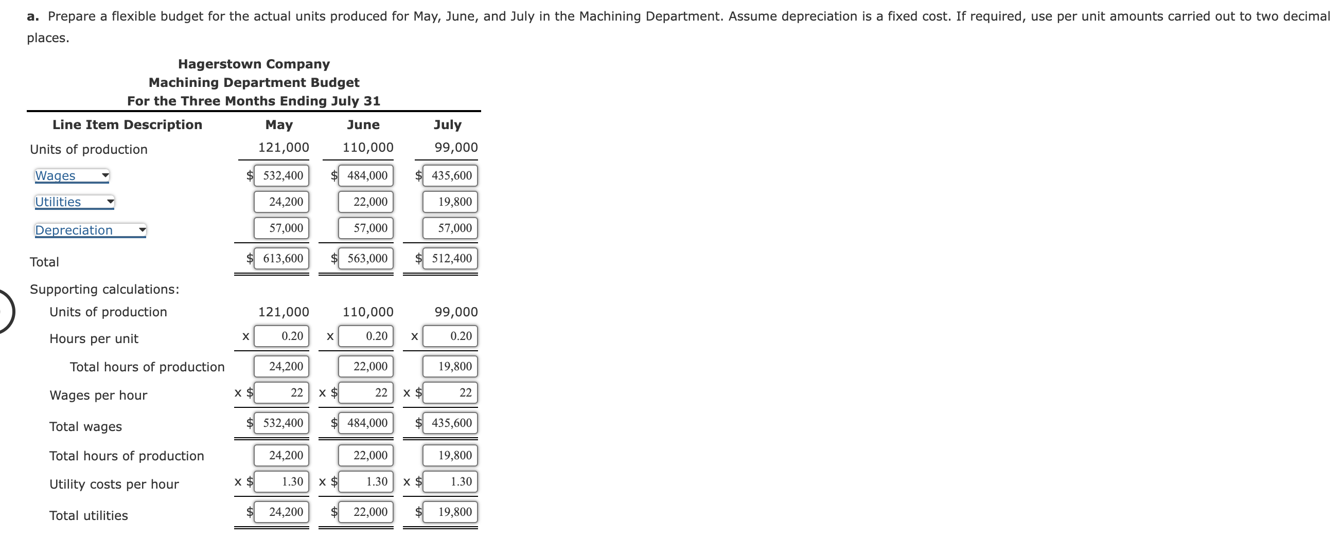 Solved Static budget versus flexible budget The production | Chegg.com
