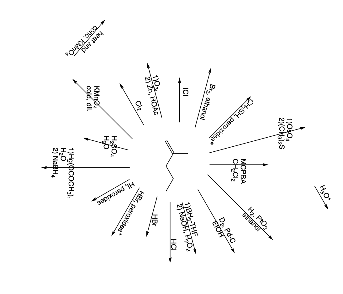 Solved H2O+ 1)0$04 2)(CH3)2S CH2SH, peroxides* H2, PtO2 | Chegg.com