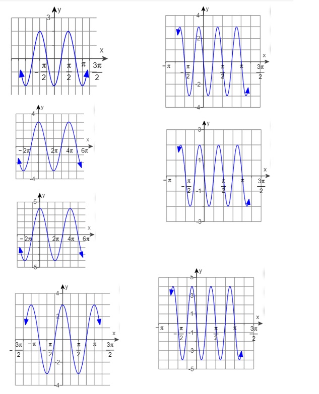 Solved Please find the equation of each graph in y=Asin(bx) | Chegg.com
