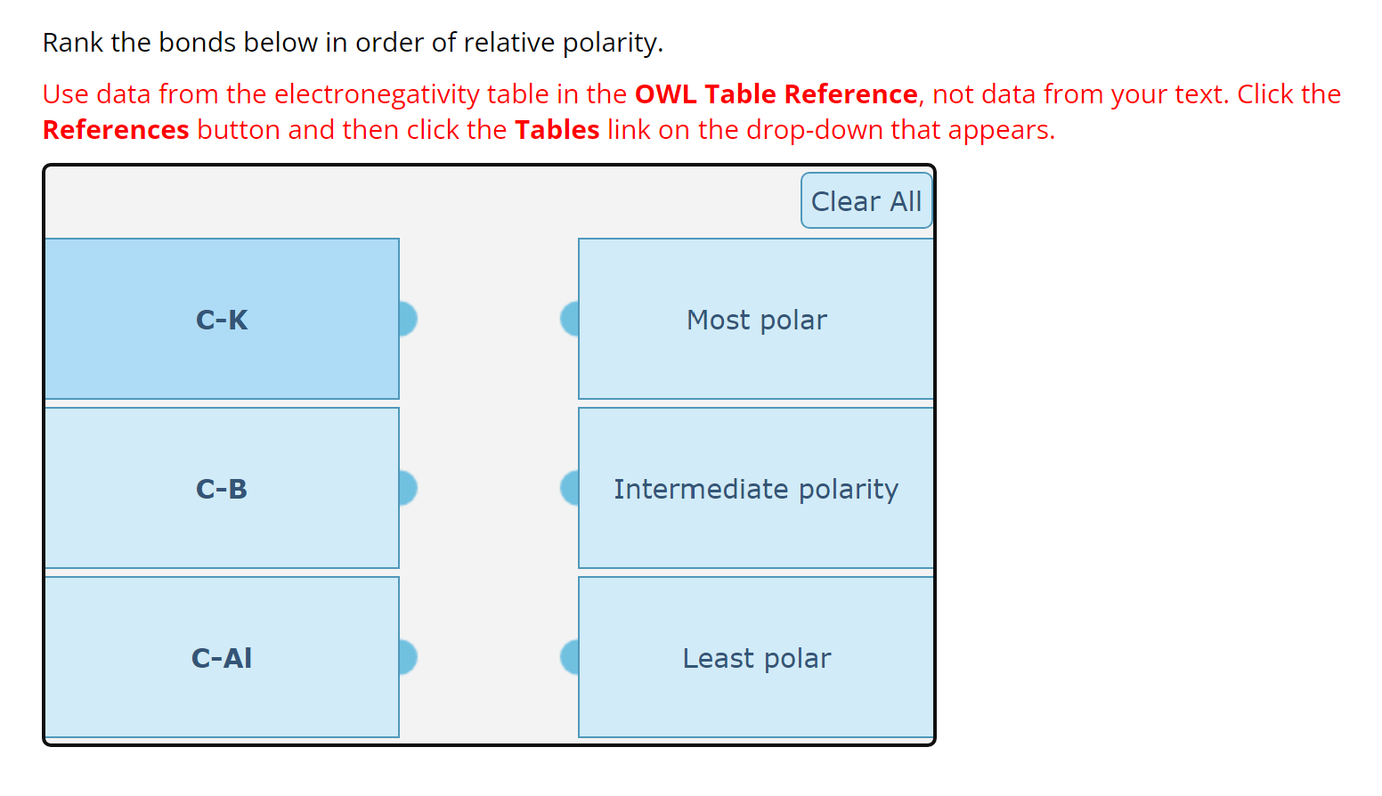 Solved Rank the bonds below in order of relative polarity. | Chegg.com