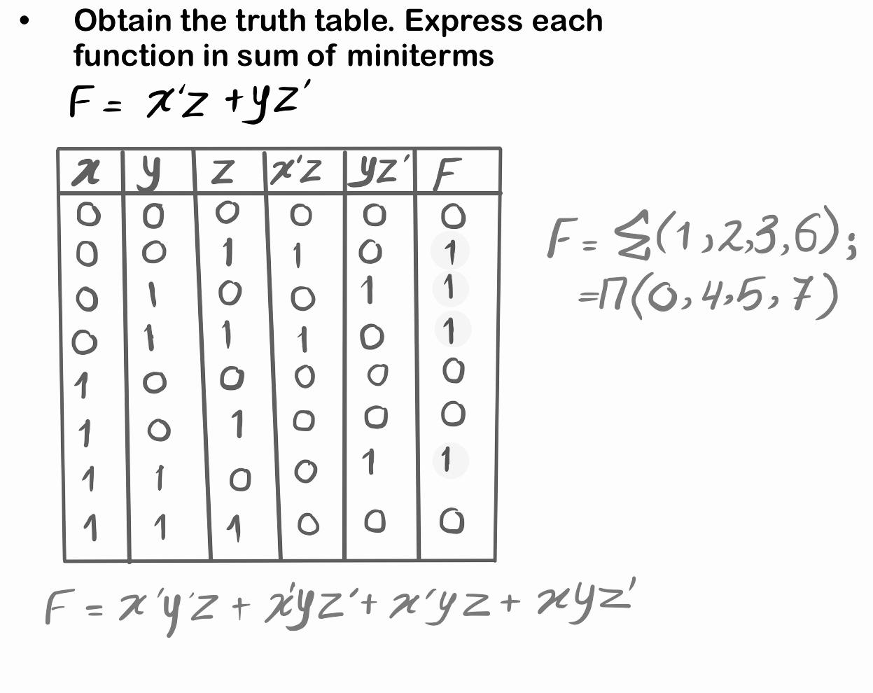 Solved Obtain the truth table. Express each function in sum | Chegg.com