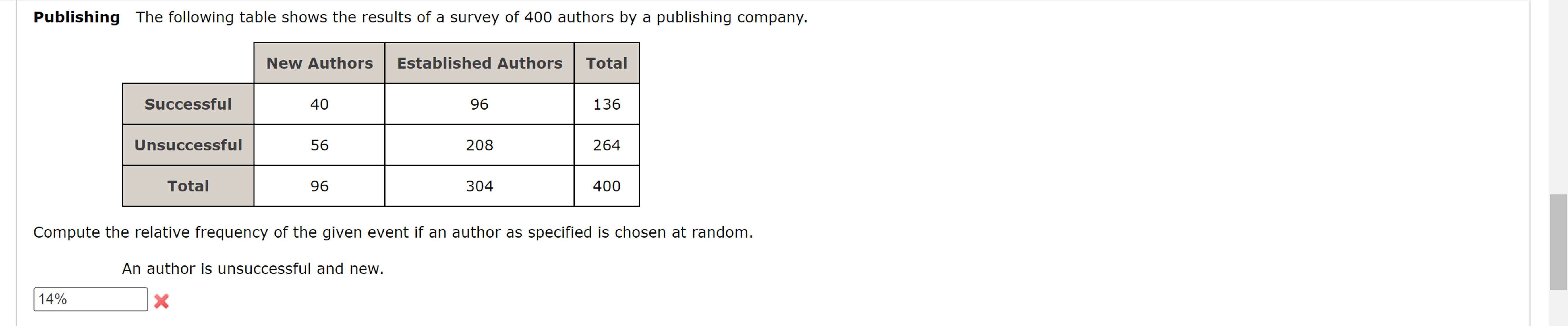 Solved The following table shows predicted reliability | Chegg.com
