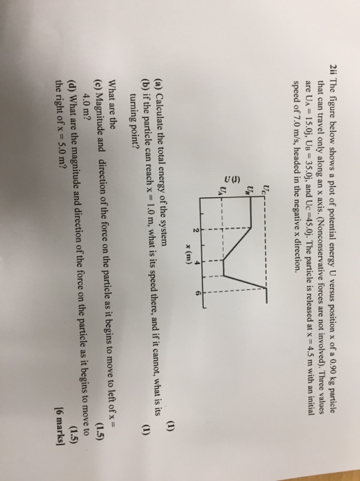 Solved 2ii The figure below shows a plot of potential energy | Chegg.com