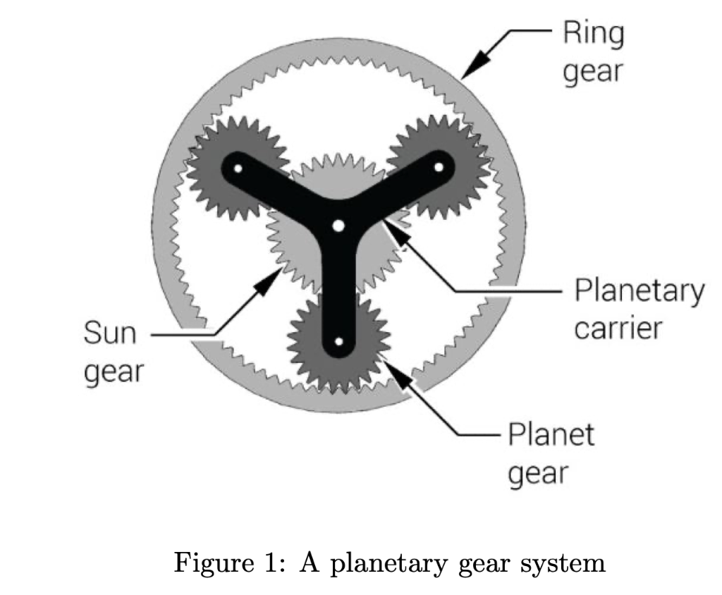 Solved An engineer is considering a planetary gear for her | Chegg.com