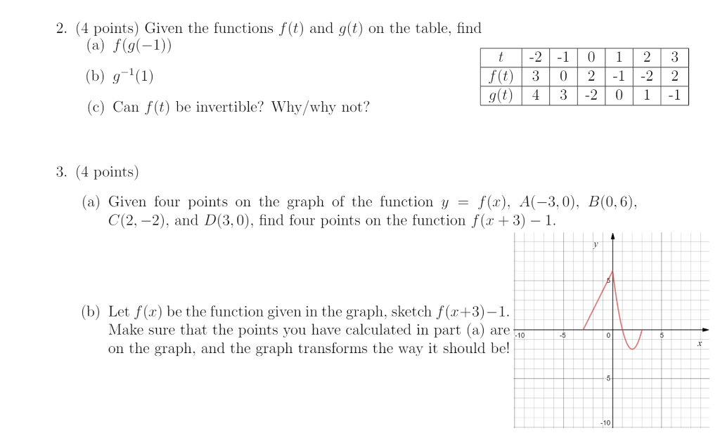 Solved -2 -1 0 1 3 2. (4 points) Given the functions f(t) | Chegg.com