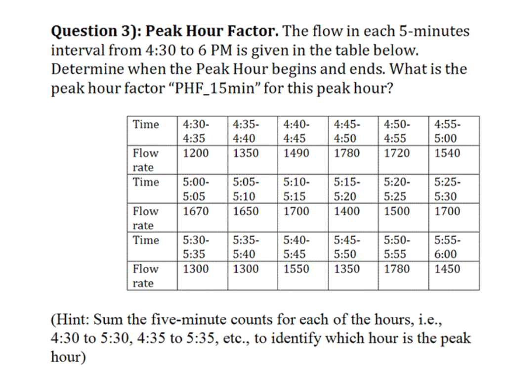 Solved Question 3): Peak Hour Factor. The flow in each | Chegg.com