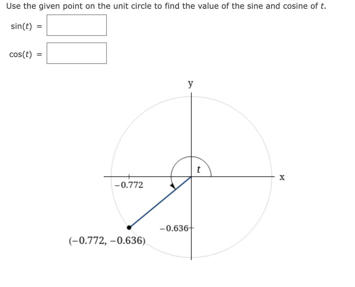 Solved Use the given point on the unit circle to find the | Chegg.com