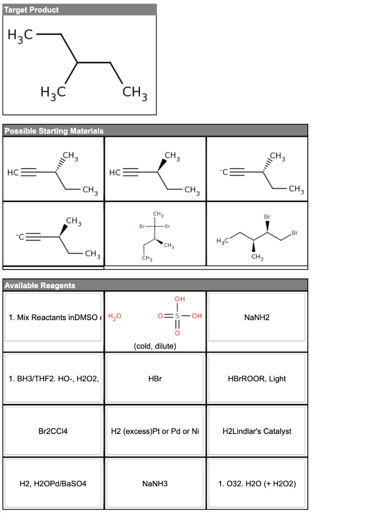 Solved Target Product HC- H2C Possible Starting Materials | Chegg.com
