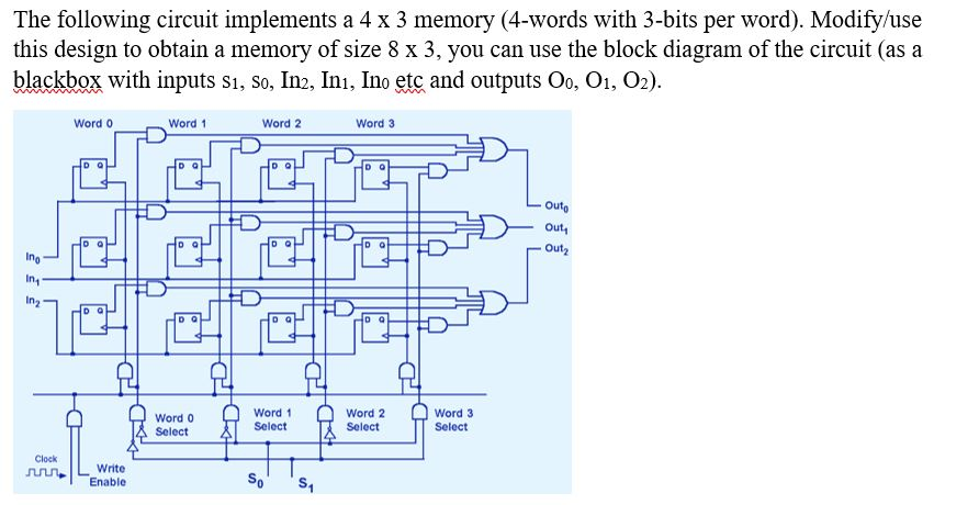 Solved The following circuit implements a 4 x 3 memory | Chegg.com