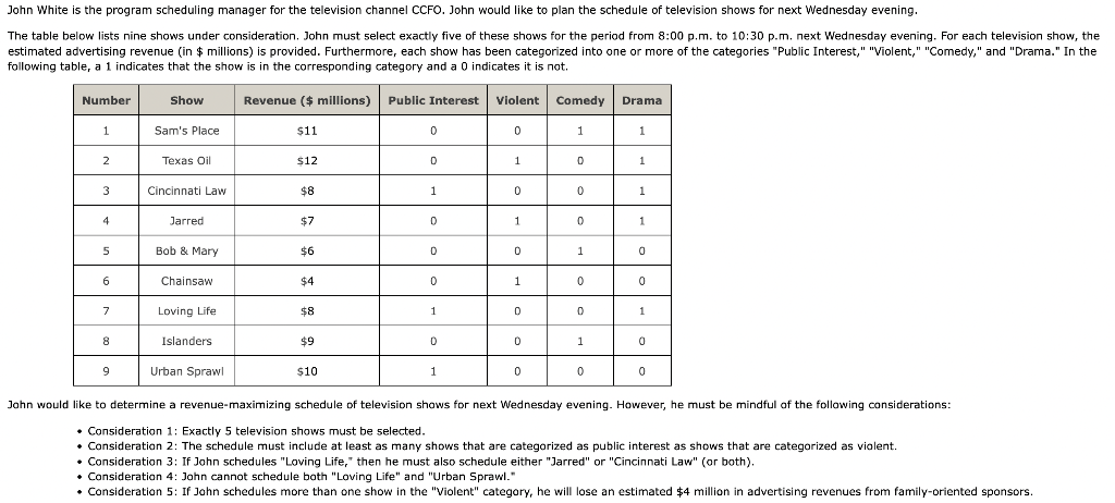 John White is the program scheduling manager for the | Chegg.com