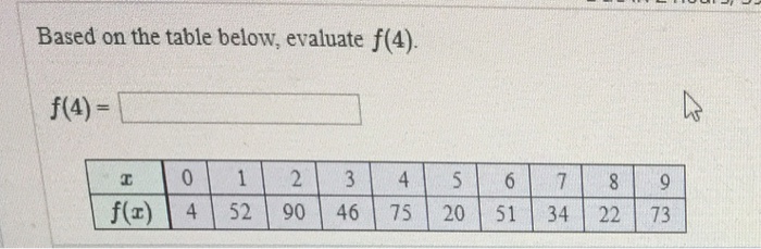 Solved Based on the table below, evaluate f(4). f(4)- a 01 | Chegg.com