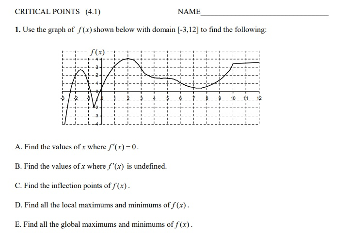 Solved CRITICAL POINTS (4.1) NAME 1. Use the graph of f(x) | Chegg.com
