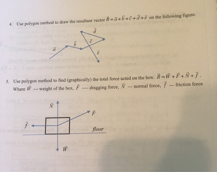 Solved Use polygon method to draw the resultant vector R=a | Chegg.com