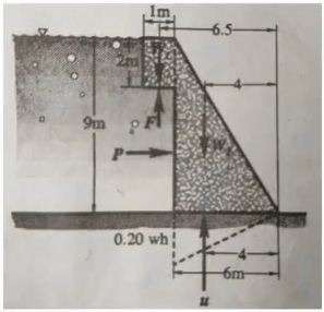 Solved A masonry dam has given cross section shown. The | Chegg.com
