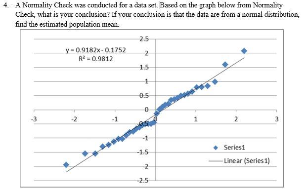 4. A Normality Check was conducted for a data set. | Chegg.com