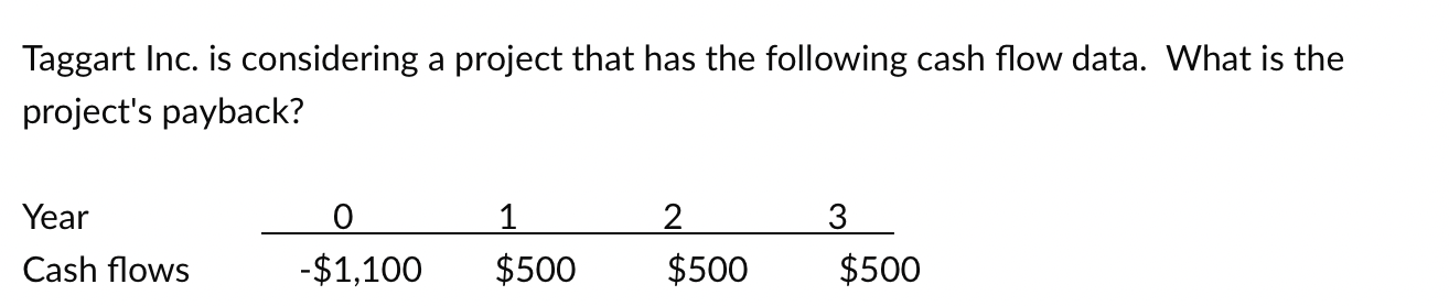 Solved Taggart Inc. is considering a project that has the | Chegg.com