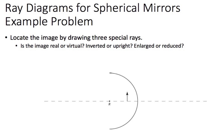 Solved Ray Diagrams for Spherical Mirrors Example Problem | Chegg.com