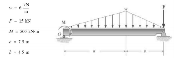 Solved The compound beam is roller supported at point O and | Chegg.com