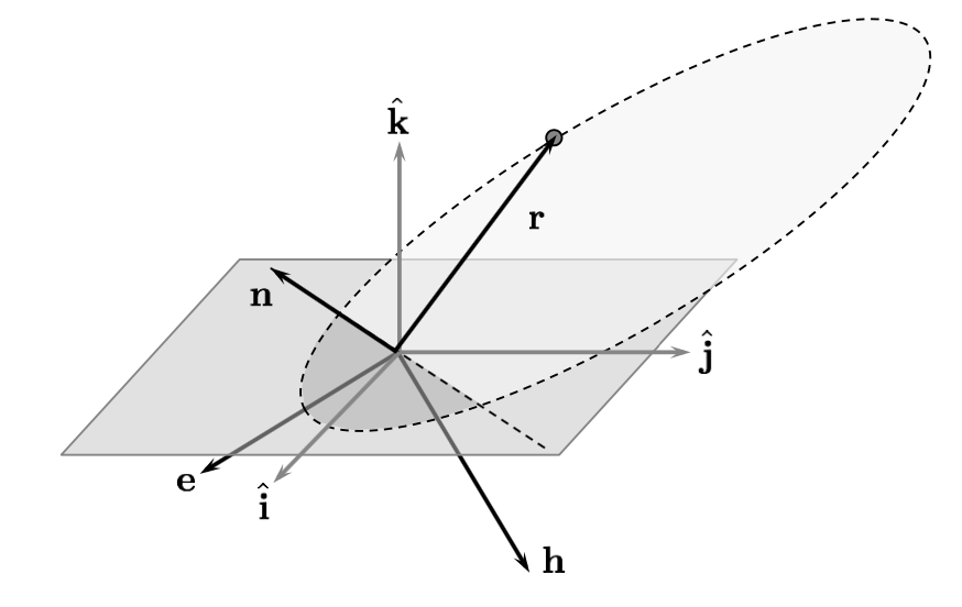 reference-the-elliptical-orbit-geometry-in-figure-1-chegg