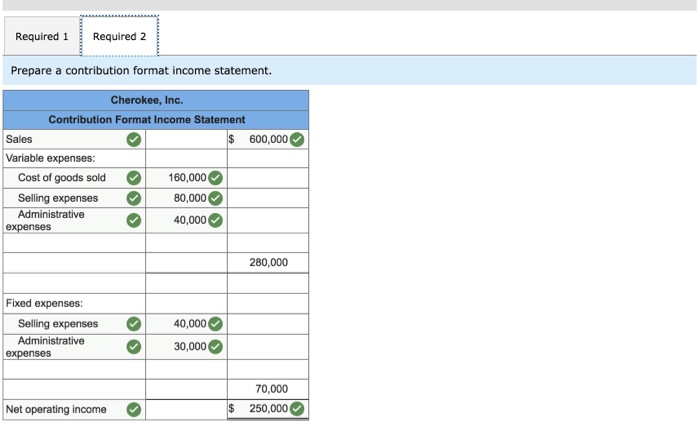 Solved Cherokee Inc. is a merchandiser that provided the | Chegg.com