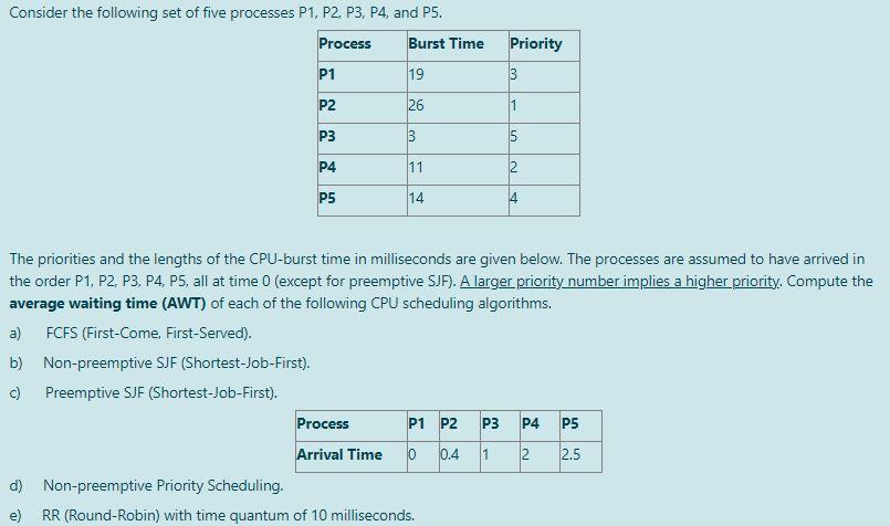 Solved Consider the following set of five processes P1, P2, | Chegg.com