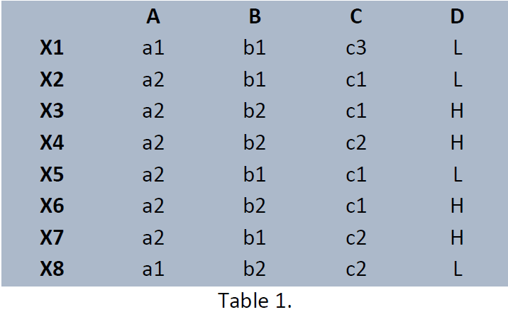 From Table 1, generate all itemsets frequent itemsets | Chegg.com