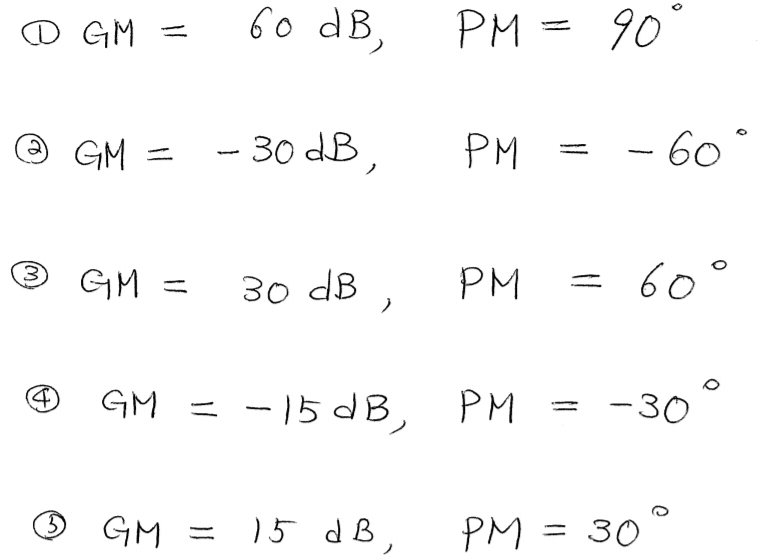 Solved 1 7. K K Controller 1 S (S+ 5)(5+50) 2500 Find GM GM | Chegg.com