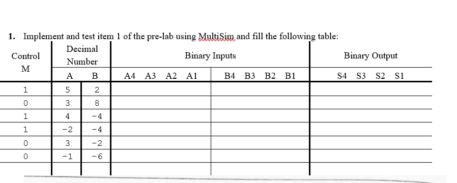 Solved 1. Implement and test item 1 of the pre-lab using | Chegg.com