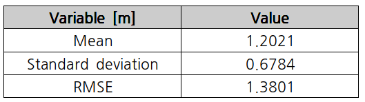 Solved MATLAB R2020b - academic use X 플롯 편집기 보기 0 | 도움말 검색 이 | Chegg.com