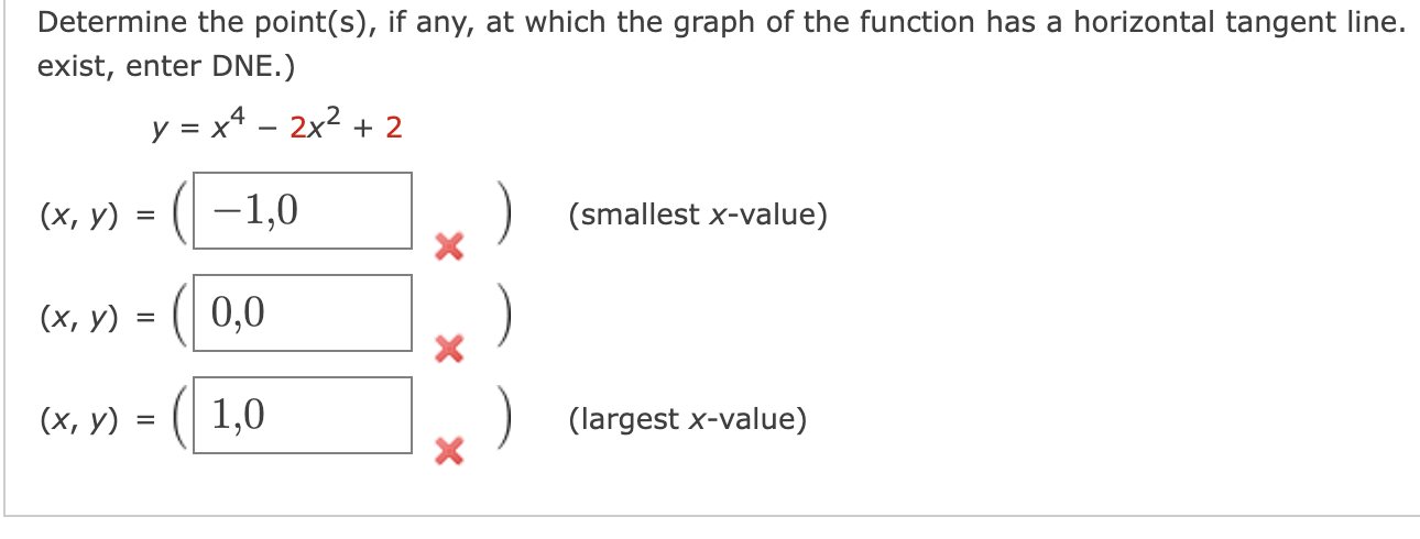 Solved Determine the point(s), if any, at which the graph of | Chegg.com
