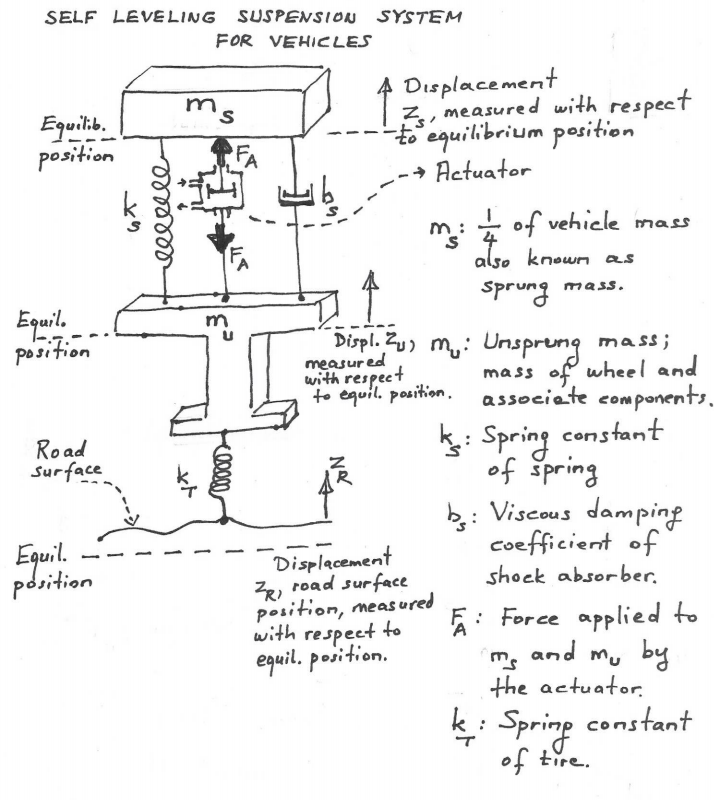 Solved SELF LEVELING SUSPENSION SYSTEM FOR VEHICLES ms | Chegg.com
