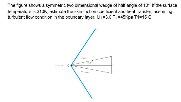 Solved The figure shows a symmetric two dimensional wedge of | Chegg.com
