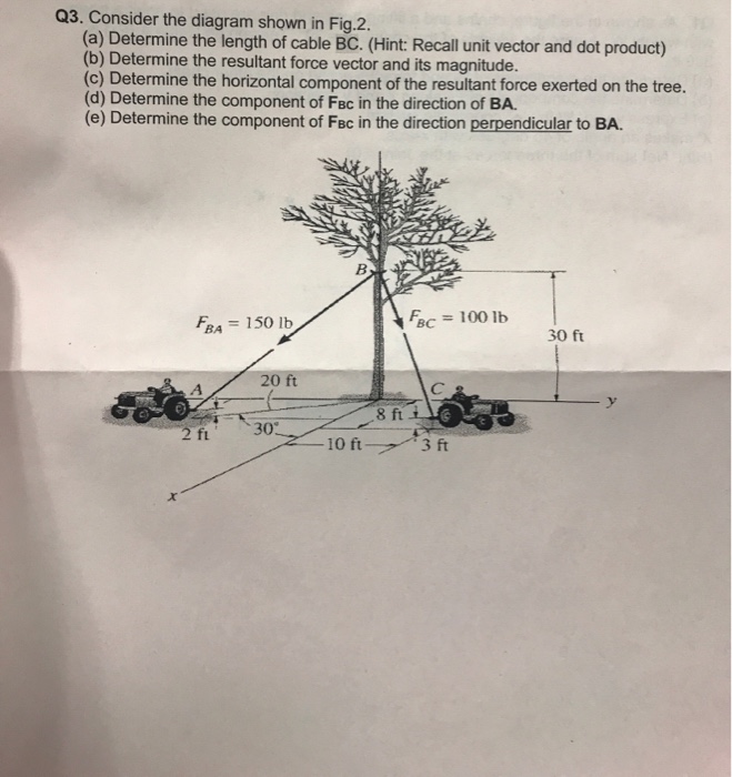 Solved Consider the diagram shown in Fig.2 (A) | Chegg.com