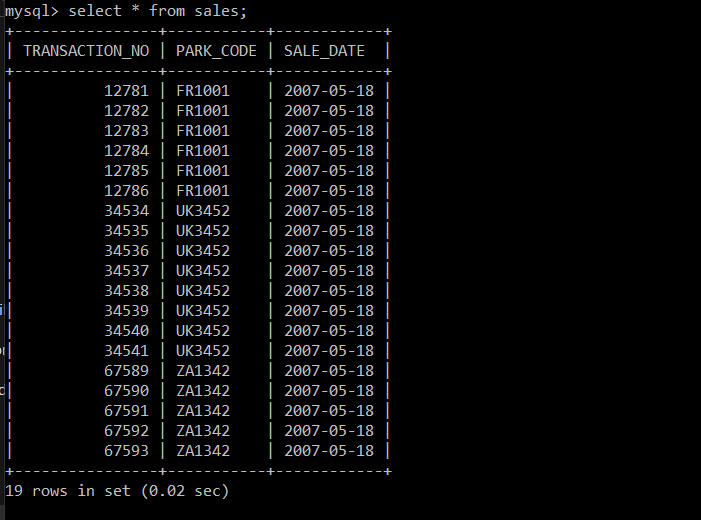 Solved using mysql please answer these two questions. 1. | Chegg.com