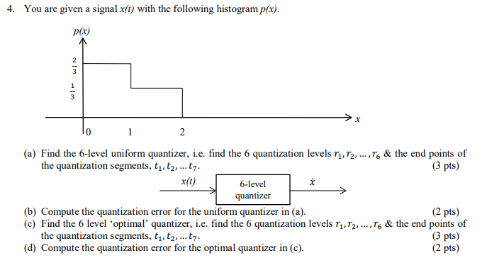 Solved 4. You are given a signal x(t) with the following | Chegg.com