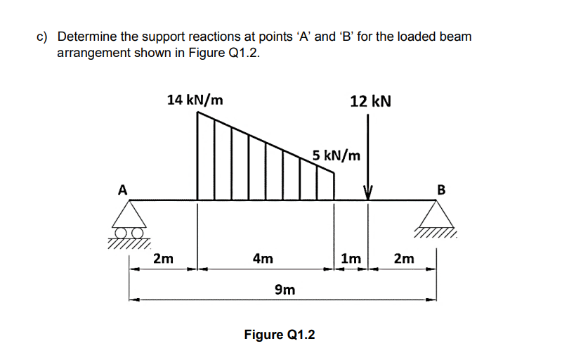 Solved c) Determine the support reactions at points ' A ' | Chegg.com