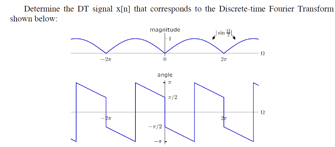 Determine the DT signal x[n] that corresponds to the | Chegg.com