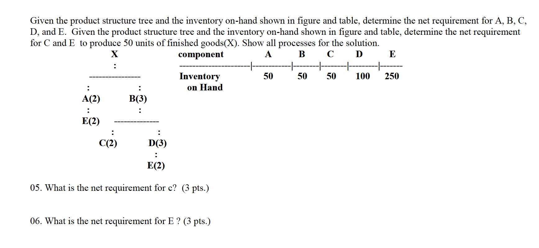 Solved Given the product structure tree and the inventory | Chegg.com