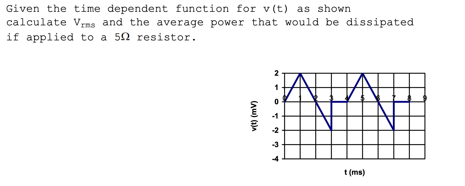 Solved Given the time dependent function for v(t) ﻿as | Chegg.com