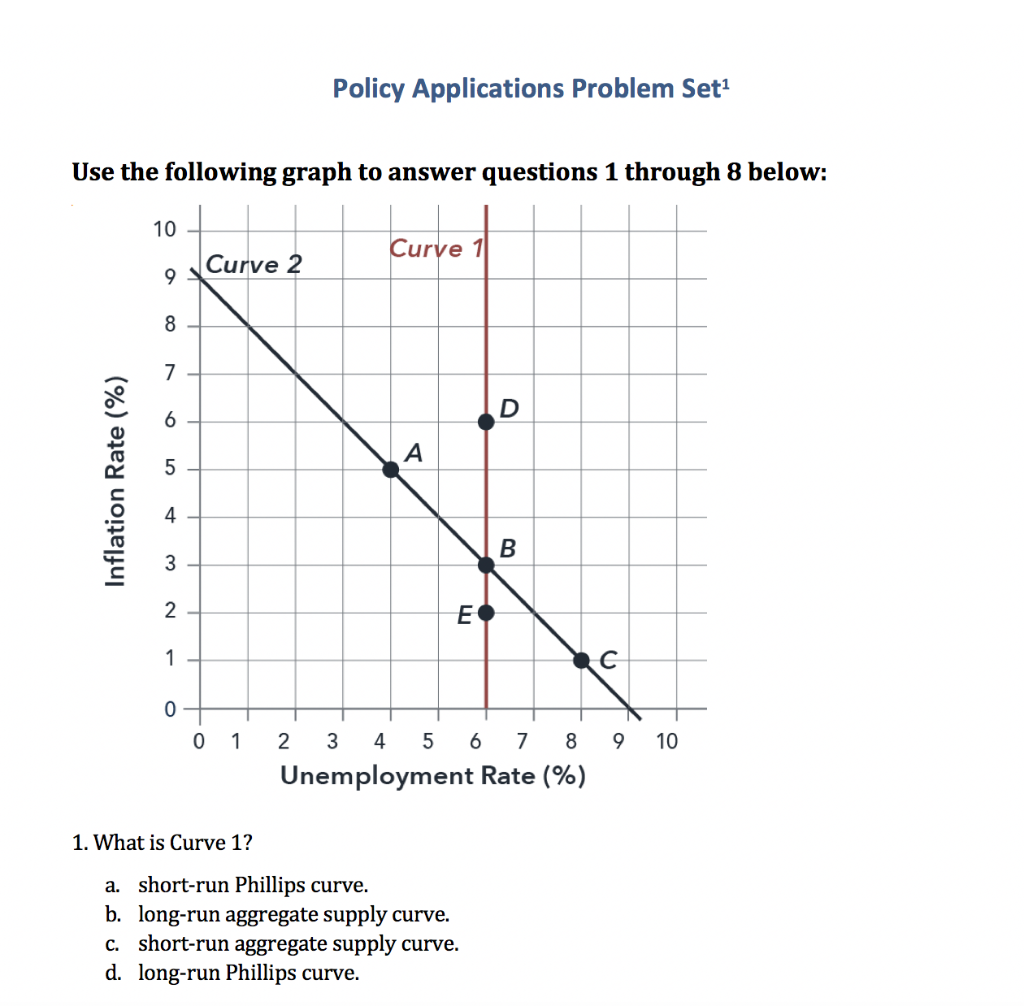 Solved Policy Applications Problem Set? Use the following | Chegg.com