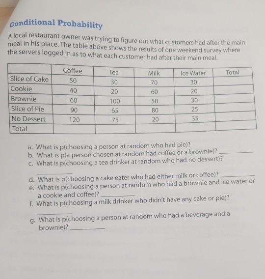 Solved Conditional Probability A local restaurant owner was | Chegg.com