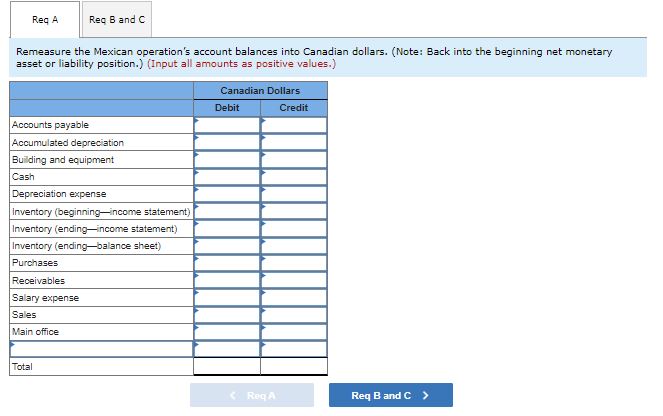 The December 31,2019 , consolidated balance sheet | Chegg.com