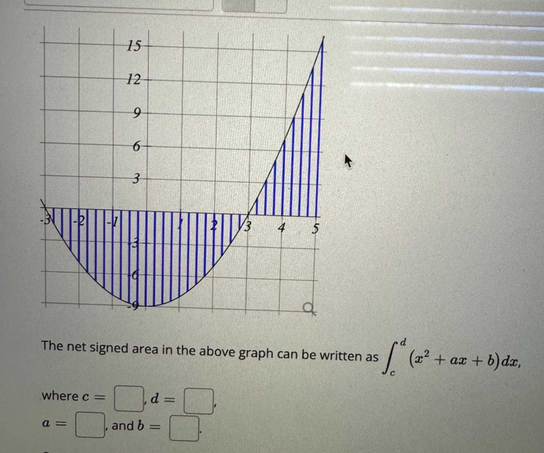 Solved The net signed area in the above graph can be written | Chegg.com