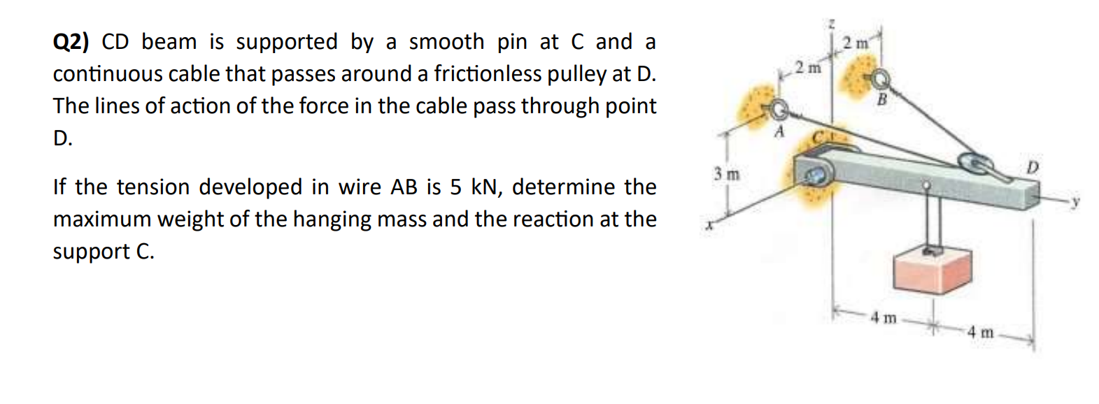 Solved Q2) CD beam is supported by a smooth pin at C and a | Chegg.com