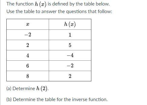 Solved The function h (x) is defined by the table below. Use | Chegg.com